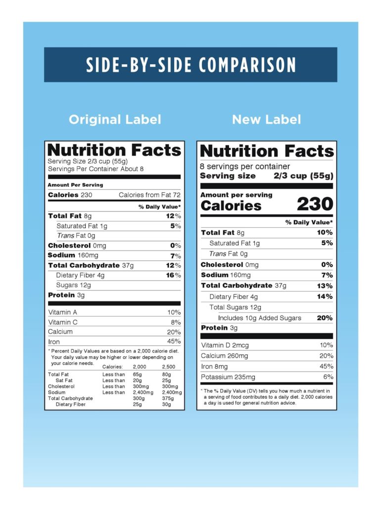 Big Changes Ahead: What You Should Know About the New Nutrition Facts ...