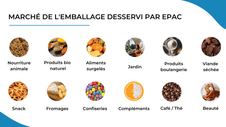 5 raisons de choisir un fournisseur de doypack français | ePac France