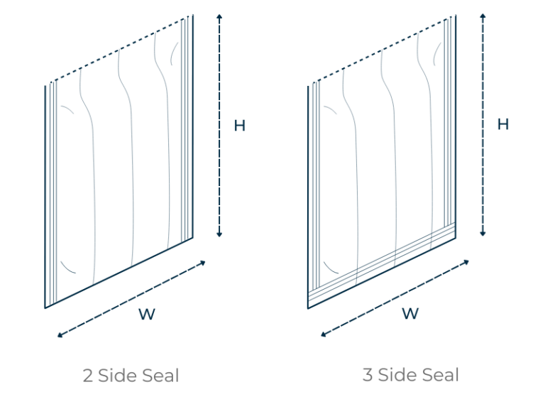 ePac’s Standard Pouch Sizes | ePac UK